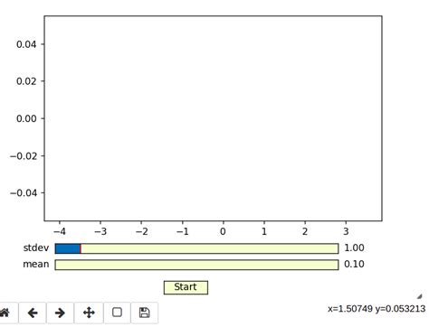 Python Matplotlib Funcanimation Wont Start On Button Press Widget Event Stack Overflow
