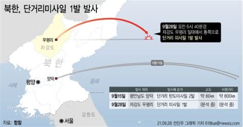 미국 북한 미사일 발사 미국동맹에 즉각적 위협은 아냐 파이낸셜뉴스
