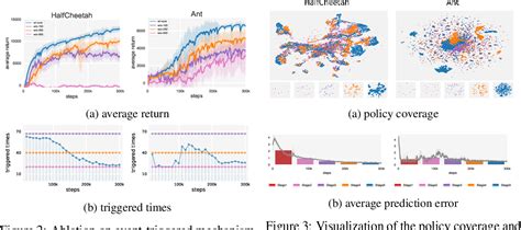 When To Update Your Model Constrained Model Based Reinforcement Learning
