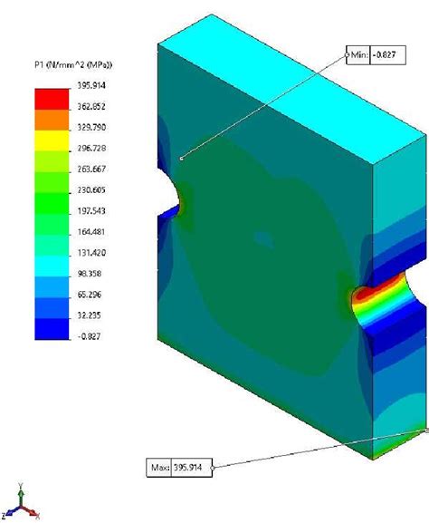 Static Stress Analysis P1 First Principal Stress Download