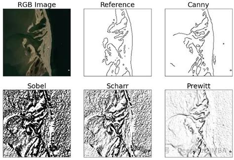 边缘检测评估方法：fom、rmse、psnr和ssim对比实验和理论研究边缘检测评估方法fom、rmse、psnr和ssim对比实验和理论