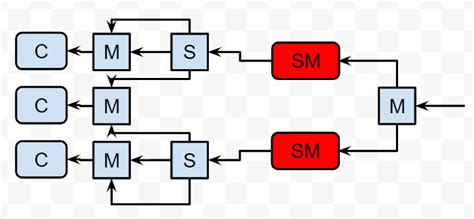 have you got a [2 in] for [3 out] balancer r satisfactorygame