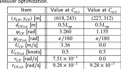 Ship Trajectory Planning Method For Reproducing Human Operation At Ports