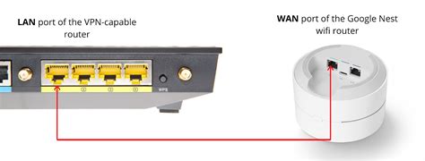 Best Google Nest WiFi VPNs How To Set It Up CyberWaters