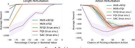 Table 1 From Distributionally Robust Model Based Reinforcement Learning