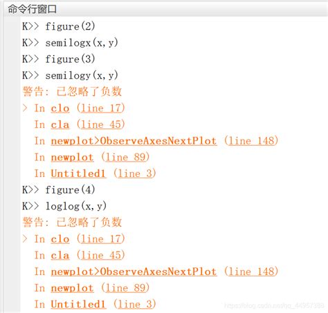 Matlab——08 09二维图matlab警告已忽略负数 Csdn博客