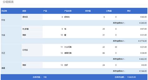 润乾报表参数设置与关联教程 CSDN博客