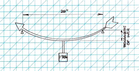 electronic arrow spine tester 29 steps with pictures instructables