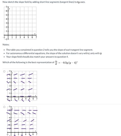 Solved Consider The Differential Equation Dy Dt 0 5y Y