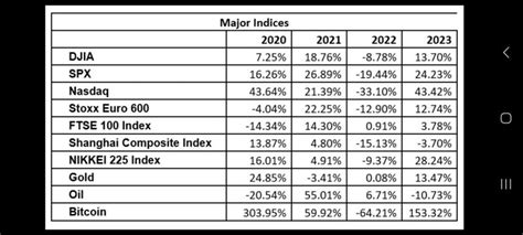 May Be You Would Like To Know Would One Conclude That The Higher The Returns Equal Higher The