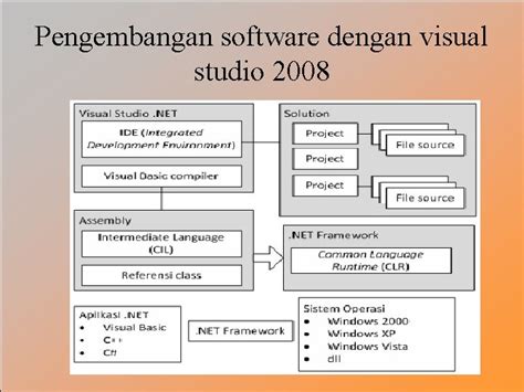 Pengenalan Net Framework Apa Itu Net Net Framework