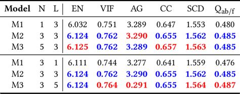 Figure 2 From Learning A Graph Neural Network With Cross Modality Interaction For Image Fusion