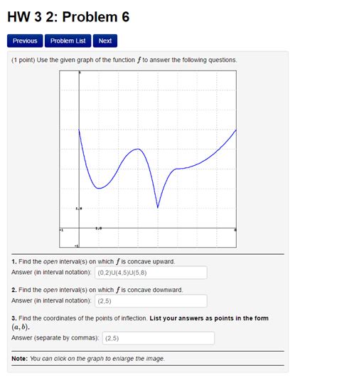 Solved Use The Given Graph Of The Function F To Answer The