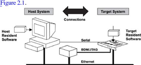 Figure 11 From Real Time Concepts For Embedded Systems Semantic Scholar