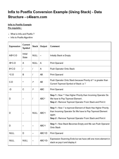 Infix To Postfix Conversion Example Using Stack Data Structure