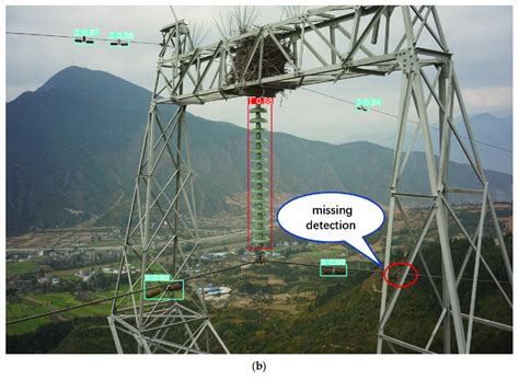 Example Of Partially Missed Detection A Color Confusion Miss Download Scientific Diagram