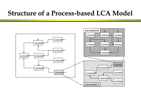 Ppt Economic Input Output Life Cycle Assessment Powerpoint Presentation Id6021322