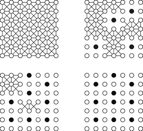 Sequence Of Coloring Steps Using The Cljp Algorithm For The Nine Point
