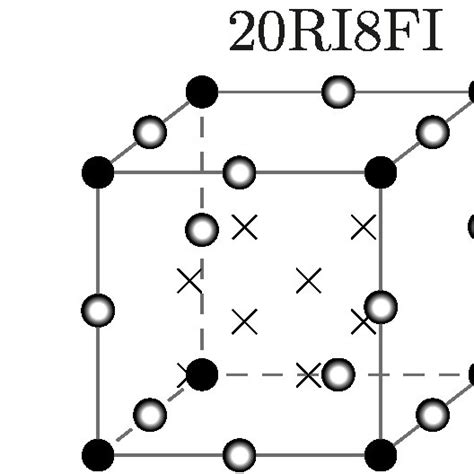 Schematic Illustration Of Implemented Finite Element Schemes A Download Scientific Diagram