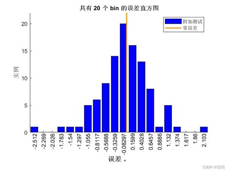 Matlab2024a下的bp神经网络回归工具箱预测matlab神经网络工具箱回归图 Csdn博客 Matlab2024a下的bp神经网络回归工具箱预测matlab神经网络工具箱回归图 Csdn博客