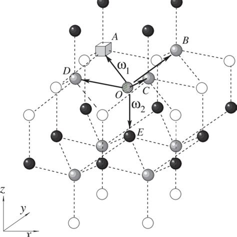 Schematic Presentation Of The Tetragonal Structure Of Mosi 2 A And C