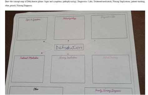 Solved Draw The Concept Map Of Dehydration Please Signs And Symptoms