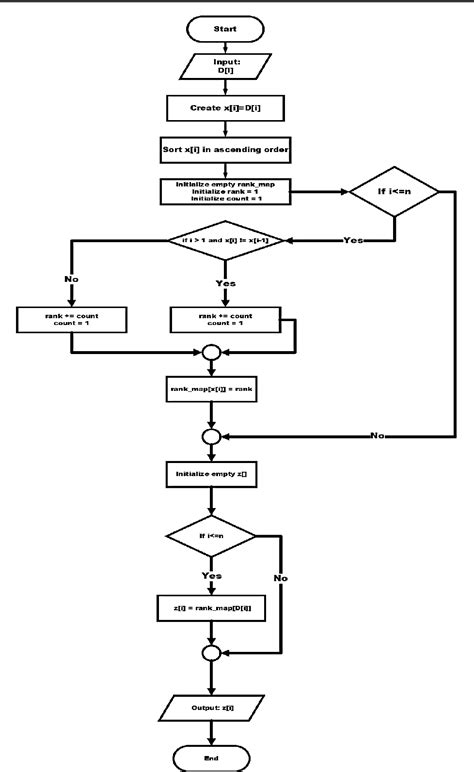 figure 1 from a standard ranking algorithm for robust iris template