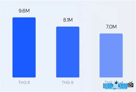 Website Quantrimang Com