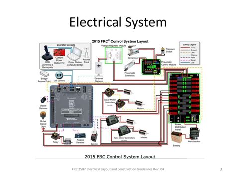 Ppt Frc 2587 Electrical Layout And Construction Guidelines Powerpoint