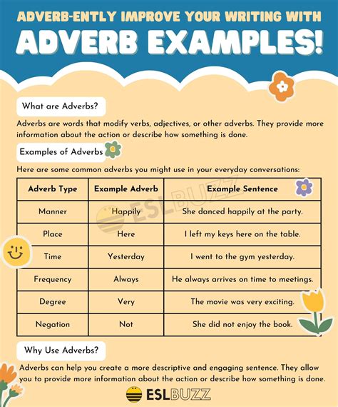 Adverbs Of Degree The Ultimate Guide For English Learners 57 Off
