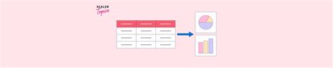 Descriptive Statistics Scaler Topics