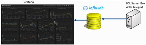 Free Sqlserver Monitoring Rsysadmin