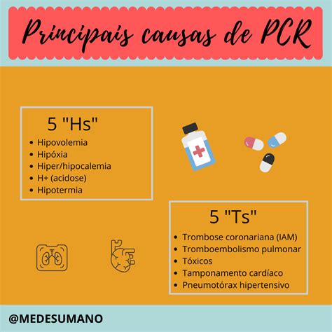 Causas Reversíveis De Pcr Retoedu