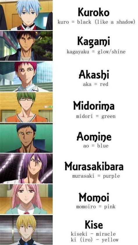 Kurokos Basketball Aomine Kuroko Kuroko No Basket Characters Hiro