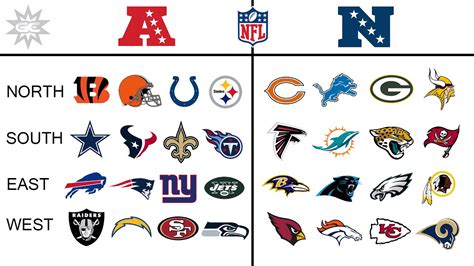 Printable List Of Nfl Teams By Division