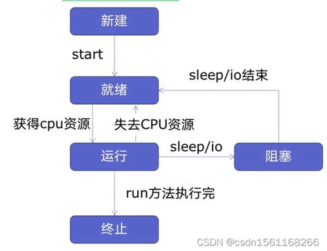 Python 获取旅游景点信息及评论并作词云、数据可视化python爬虫美团景点 Csdn博客
