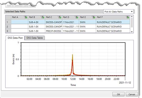 Dss Data File And Path Civilgeo Knowledge Base