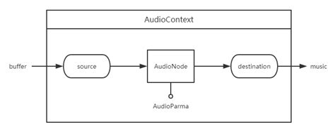AudioNode JavaScript Guidebook