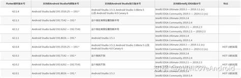 Flutter终于有可视化编辑页面了（hot Ui） 知乎