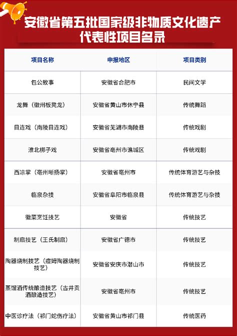 我省新增11项国家级非物质文化遗产代表性项目名录