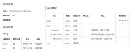 11苍穹外卖之apache Echarts（数据可视化图表、后端传数据） Csdn博客