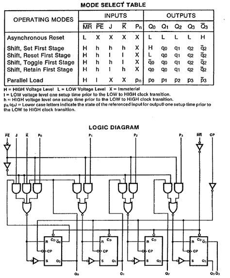 Solved Give A Vhdl Design Of A Synchronous Shift Register