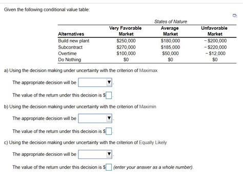Solved Given The Following Conditional Value Table
