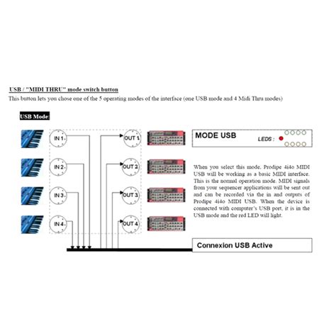 MIDI Box Musical Instruments USB MIDI Interface Merge Thru Box MIDI Channels Daraz Lk