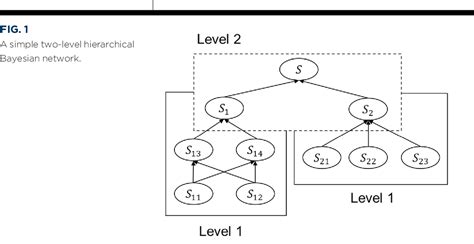 Figure 1 From Smart And Sustainable Manufacturing Systems Semantic
