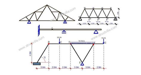 static and kinematic determinacy of structures structville
