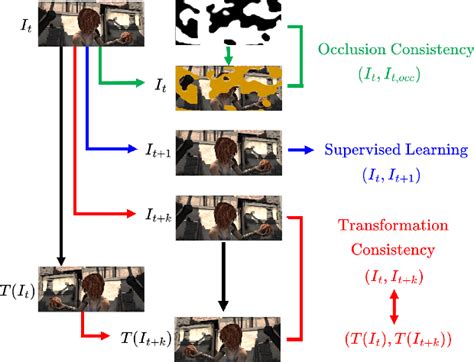 Figure 1 From Imposing Consistency For Optical Flow Estimation