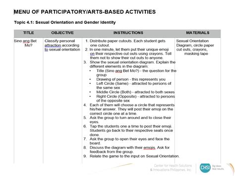 Comprehensive Sexuality Educationcurriculum Guidespptx