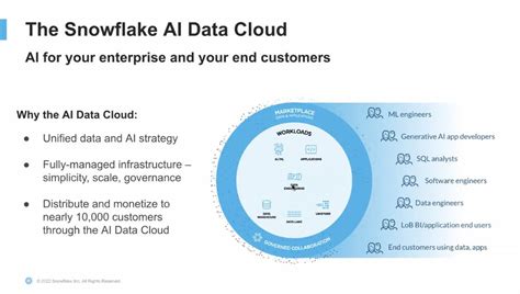 Irawati K On Linkedin Snowflake Datacloud Webinar Learningjourney