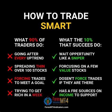 Forex Mt4 Indicators Artofit